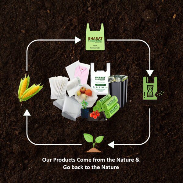What Are Compostable Bioplastics? - Bharat Compostables